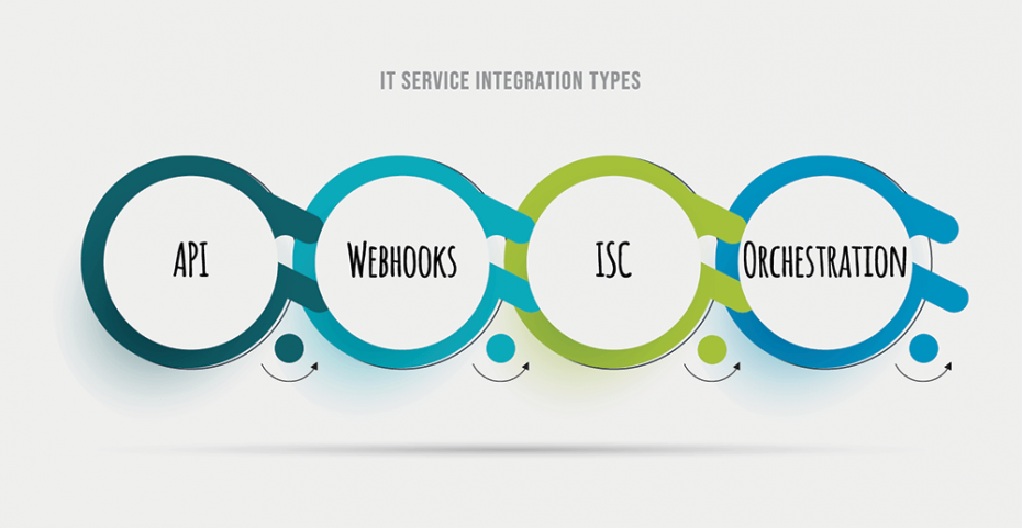 What Are Webhooks: an Easy to Understand Explanation | Botsurfer
